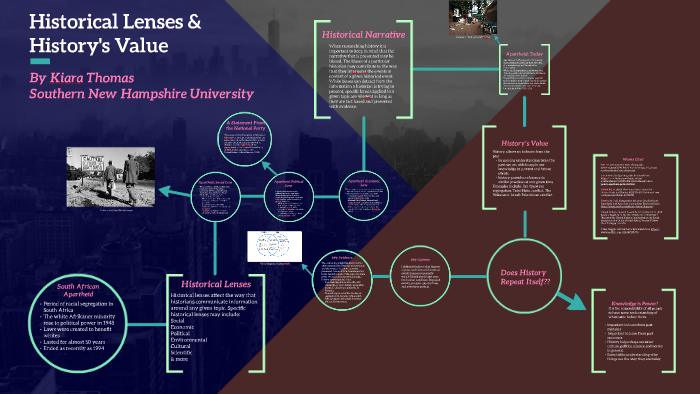 Historical Lenses & History's Value by KIARA THOMAS on Prezi
