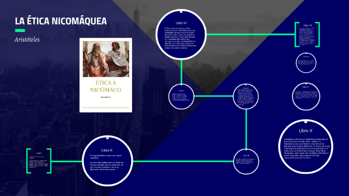 LA ÉTICA NICOMÁQUEA by Mariiana NavaRro on Prezi