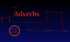 Adverbs by James DiStasio on Prezi