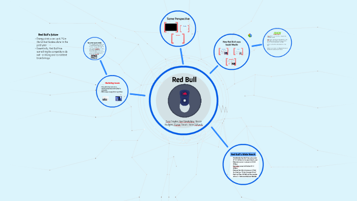 Red Bull by Nate Schwab on Prezi