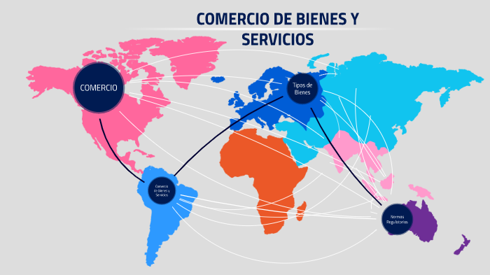 Comercio de bienes y servicios by Cristhel Torres on Prezi