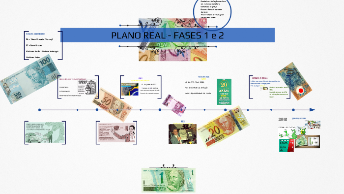PLANO REAL - FASES 1 e 2 by Romulo Rossetti on Prezi