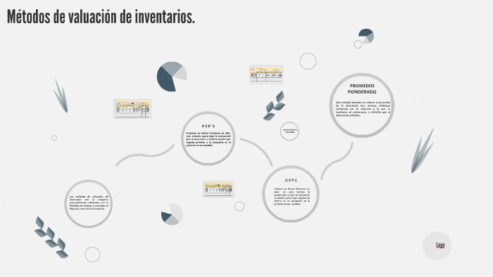 Métodos de valuación de inventarios. by kevin cante on Prezi