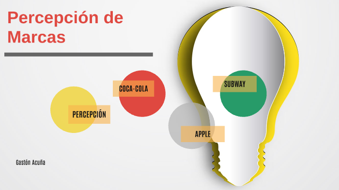 Percepción de Marcas by Gastón Acuña on Prezi