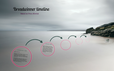 breadwinner timeline by Ramzi Akachar on Prezi