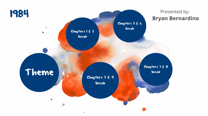1984 Part 2 Theme and Vocab by Bryan Bernardino on Prezi