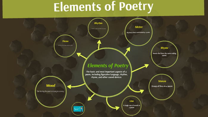 Elements of Poetry by William Line on Prezi