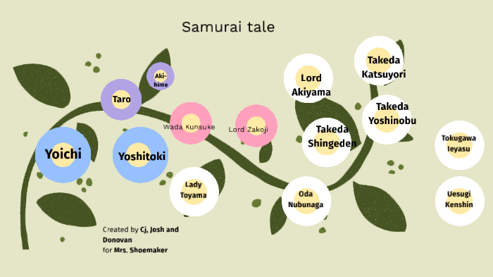 Samurai Tale Character Map by Donovan Kerr on Prezi