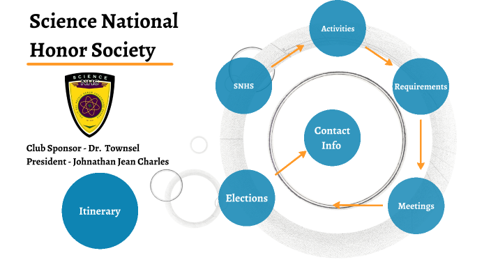 SNHS Meeting W1 by Linda Underwood on Prezi