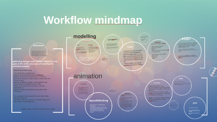 Workflow mindmap by Cass Dang on Prezi