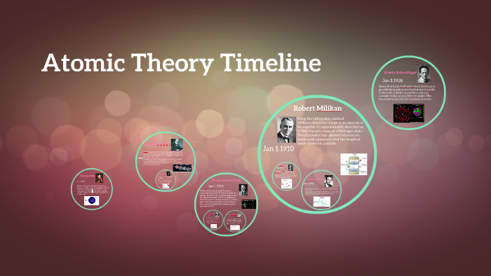 Atomic Theory Timeline by Shaina Hawkins