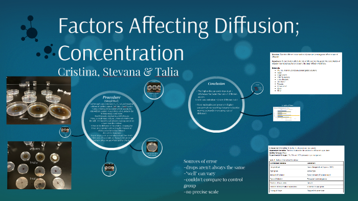 Factors Affecting Diffusion; Concentration by talia chernoff on Prezi