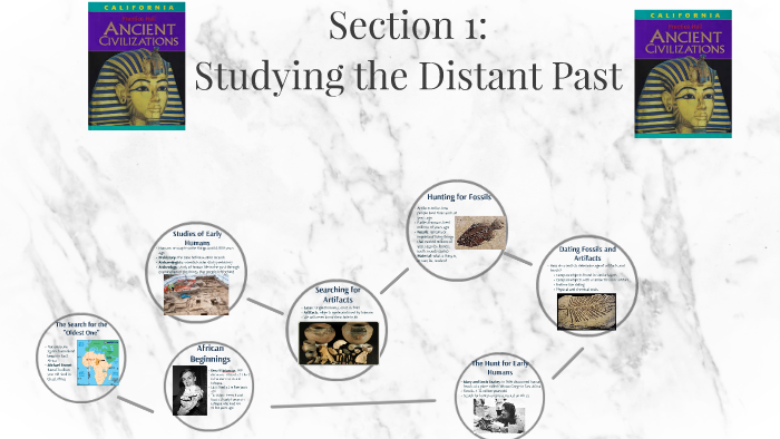 Section 1: Studying the Distant Past by Sabrina Hayes on Prezi