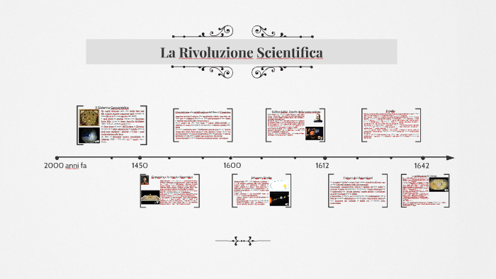 La Rivoluzione Scientifica by Federica Biglino on Prezi