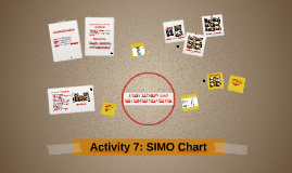 Activity 7: SIMO Chart by Radinka Bandong on Prezi