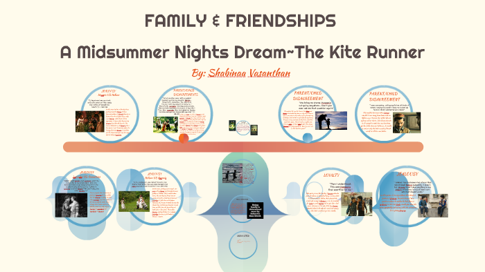 A Midsummer Nights Dream-The Kite Runner by Shabinaa Vasanthan on Prezi