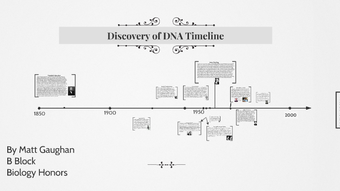Discovery of DNA Timeline by Matthew Gaughan on Prezi