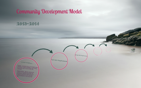 Community Development Model by Becky Cornell on Prezi