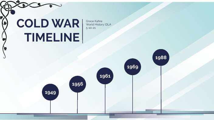 Cold War Events Timeline by Grace Kahre on Prezi
