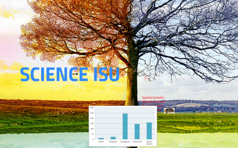 SCIENCE ISU by Jared Gonsalves on Prezi