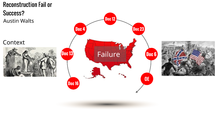 Reconstruction Fail or Success One Pager by Austin Walts on Prezi