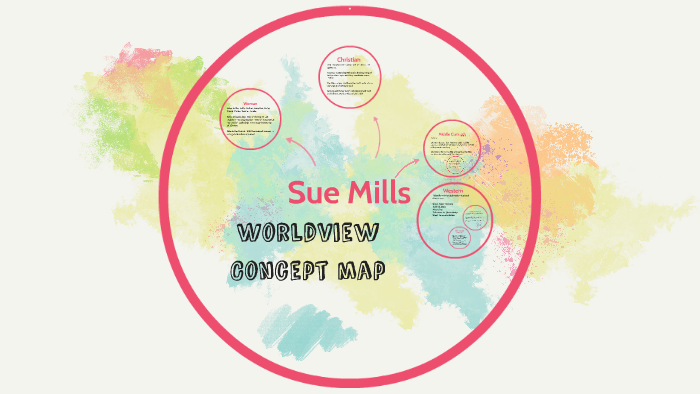 Worldview Concept map - Sue Mills by Sue Mills on Prezi