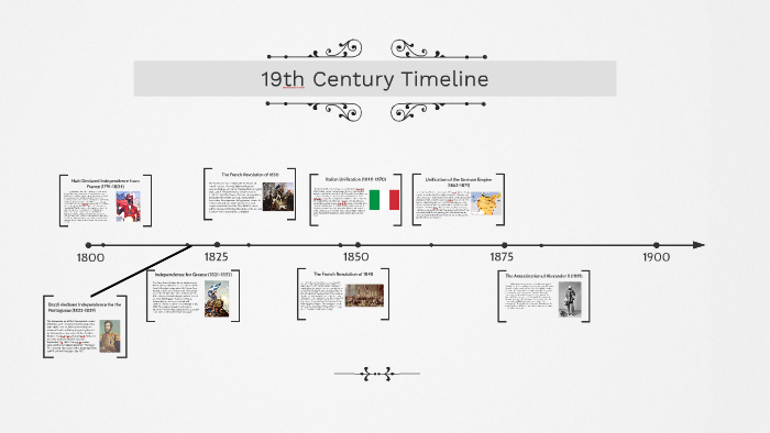 19th Century Timeline by Nick Murrey on Prezi