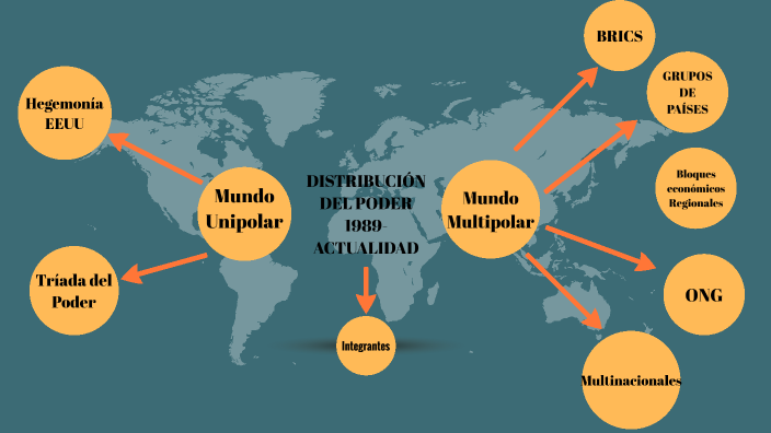 Mundo Unipolar y Mundo Multipolar by Milagros Martin on Prezi