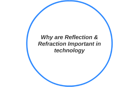 Why are Reflection & Refraction Important in technology by Andrew ...