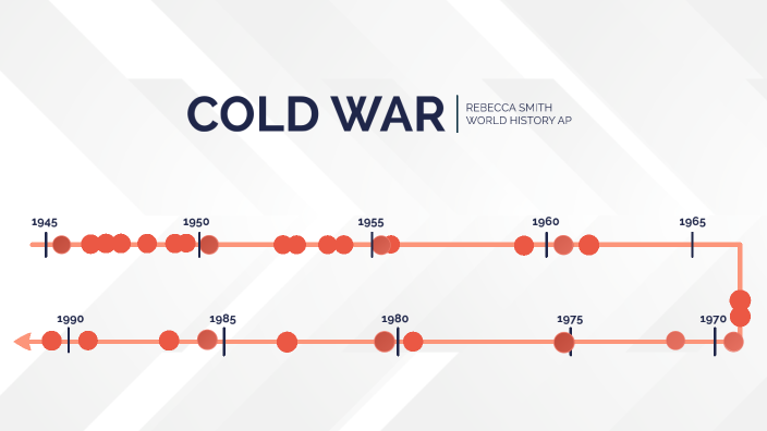 Cold War Timeline by Rebecca Smith on Prezi