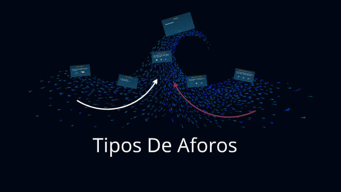 Tipos De Aforo by José Hernández on Prezi