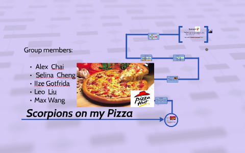 Scorpions on my Pizza by Siqing Cheng on Prezi