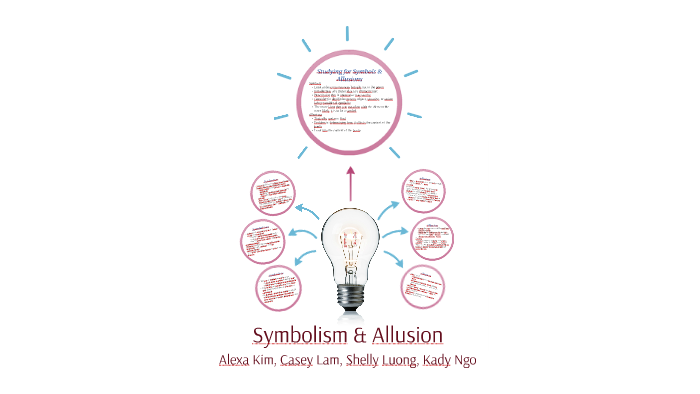 Symbolism & Allusion by Alexa kim on Prezi