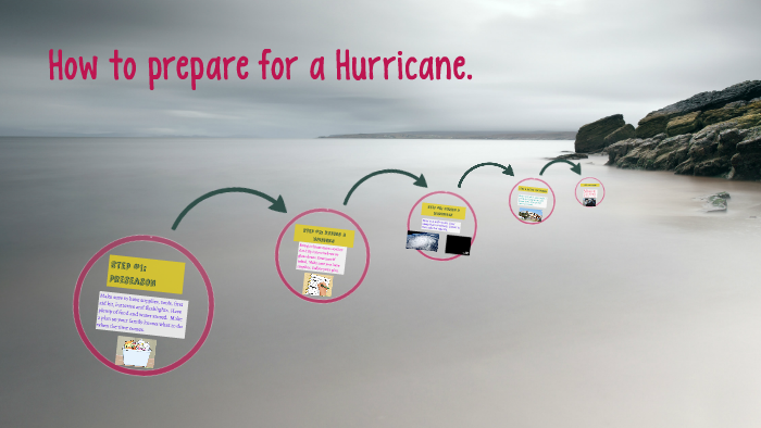 How to prepare for a Hurricane by Heather Crespin on Prezi