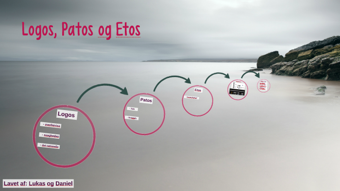 Logos, Patos og Etos by Lukas simonsen on Prezi