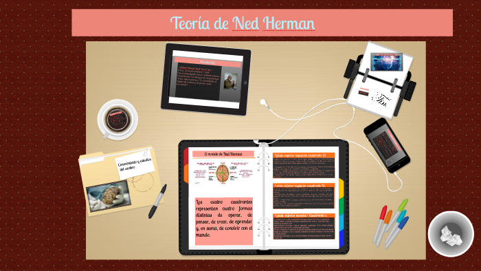 teoria de Ned herman by Leidi Santos on Prezi