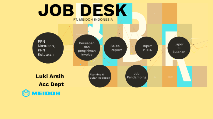JOB DESK by Luki Arsih on Prezi
