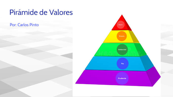 Pirámide de Valores by Carlos Pinto on Prezi