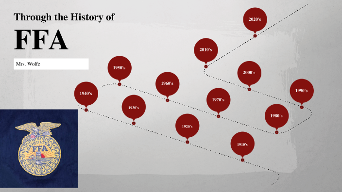 History of FFA by Payton Wolfe on Prezi