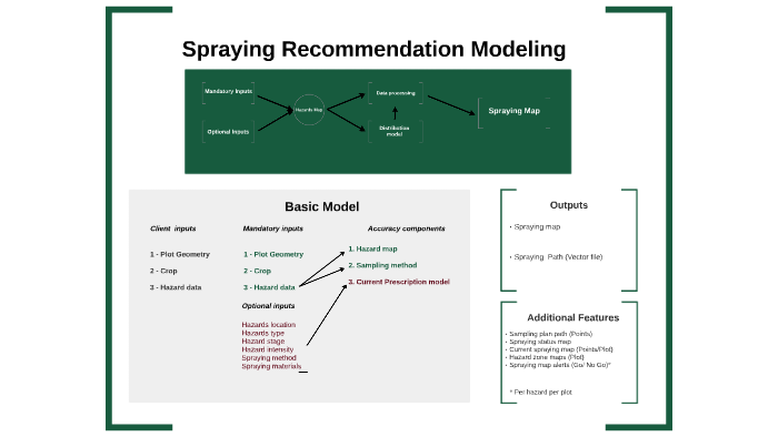 Spraying maps by on Prezi