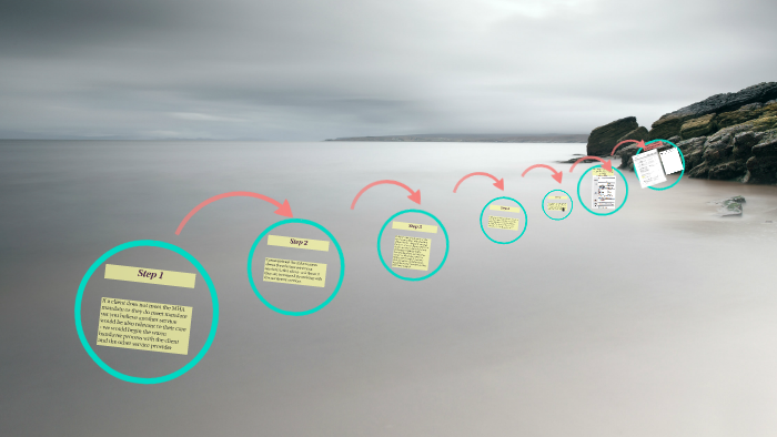 Warm Handover Process - Intake by Janelle Comeau on Prezi