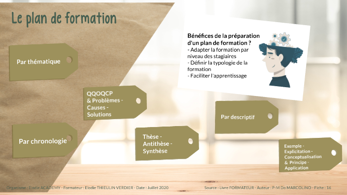 Le plan de formation by elodie THIEULIN VERDIER on Prezi