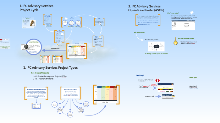 IFC Advisory Services Project Cycle by Kareem Makhlouf on Prezi