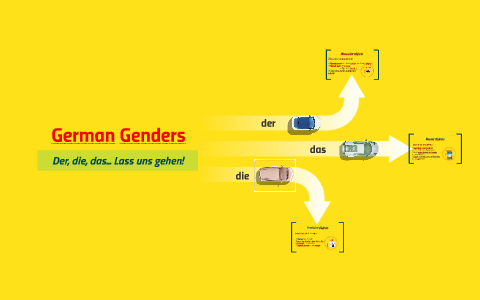 German Genders by claire humphrey on Prezi