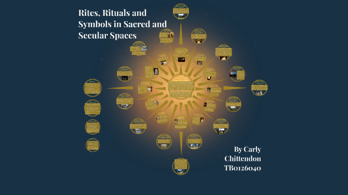 Rites, Rituals and Symbols in Sacred and Secular Spaces by Carly Chittendon