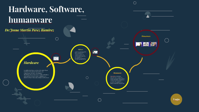 Hardware, Software, humanware by Liceo Chapalita on Prezi