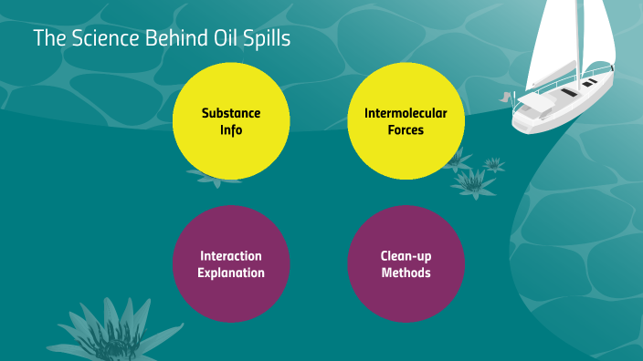 The Science Behind Oil Spills by Bella K on Prezi