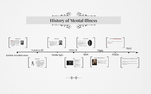 History of Mental Illness by Rachel Hughes on Prezi