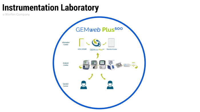 GEMweb Plus & You by Pasquale Giuliano on Prezi