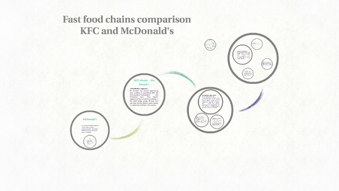 Fast food chains comparison by Anna Hornakova on Prezi